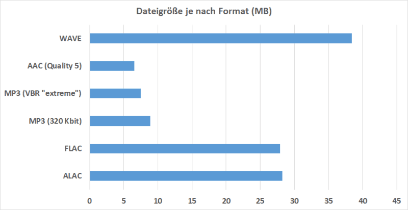 Der dBpoweramp CD Ripper im Test, der beste CD Ripper im Jahr 2020 ...