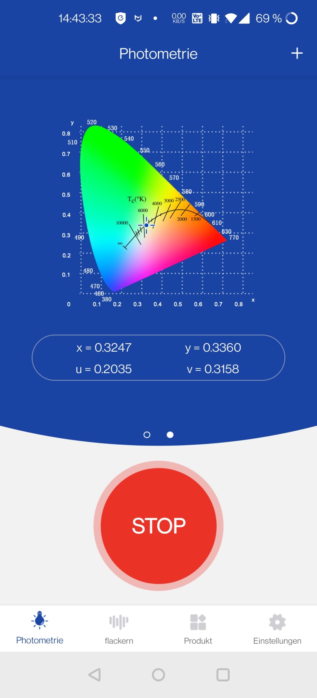 Eine Schreibtischlampe mit hochwertigen LEDs und wenig Flackern fürs ...
