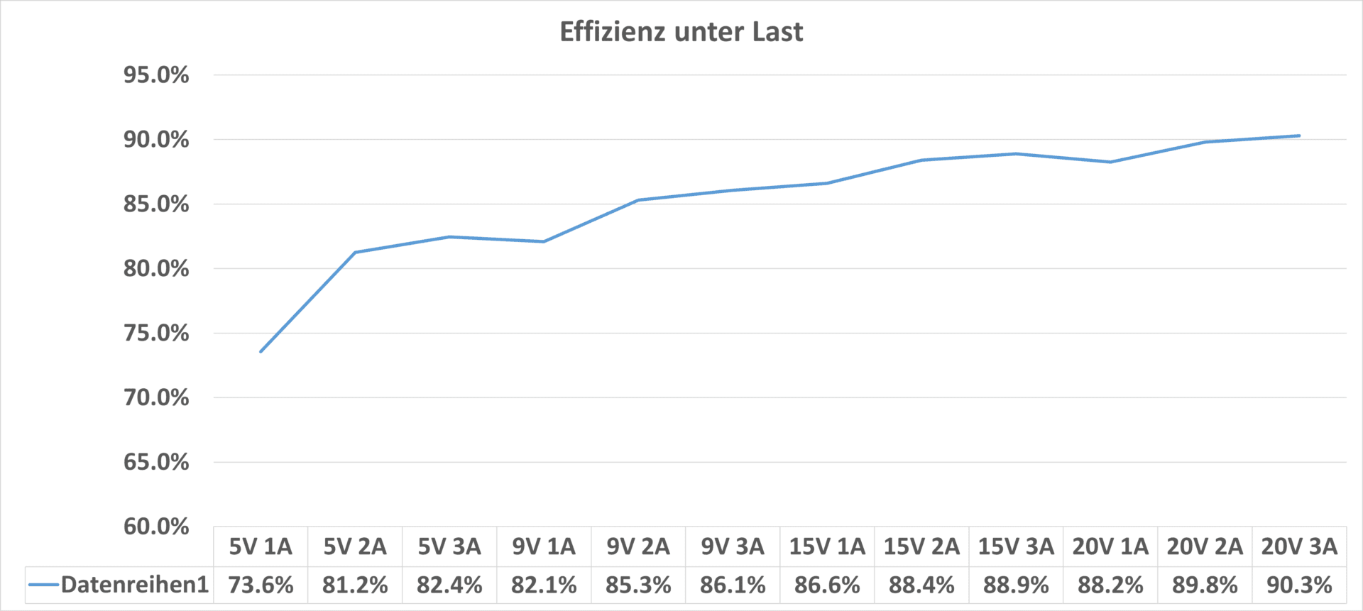 Das Syncwire SW-AC660 67W Ladegerät im Test, auch mit PPS - Techtest