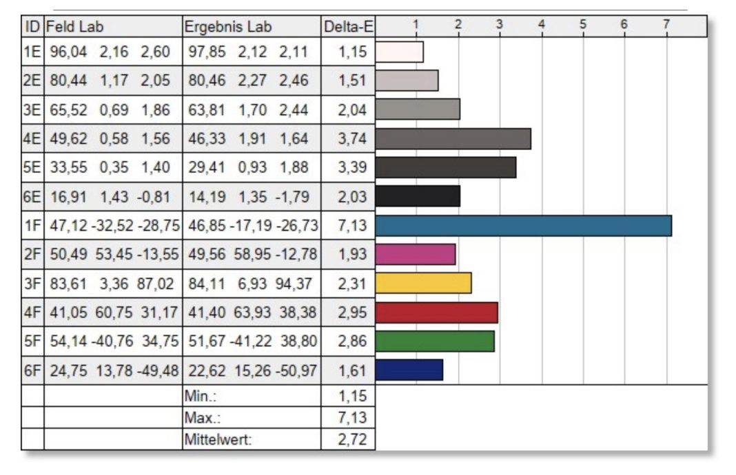 Der UPERFECT UMax 18 im Test, großer externer und portabler Monitor ...
