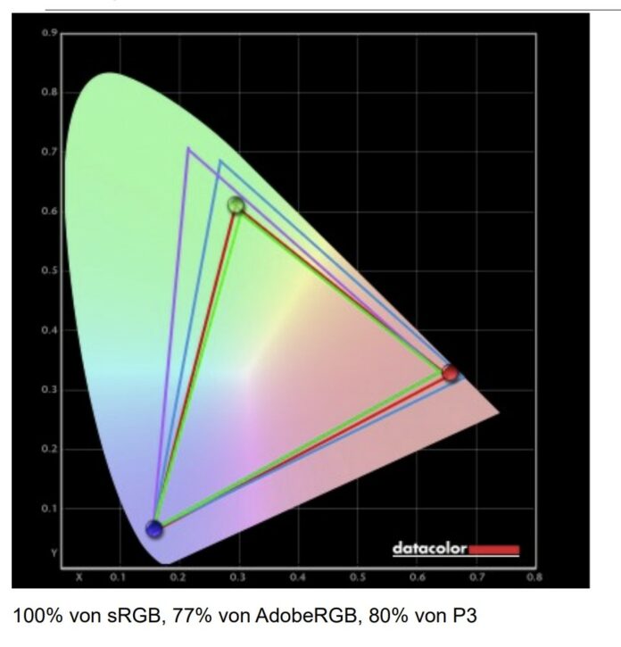 Arzopa Z1FC im Test, portabler Monitor mit 144 Hz und einer hohen ...
