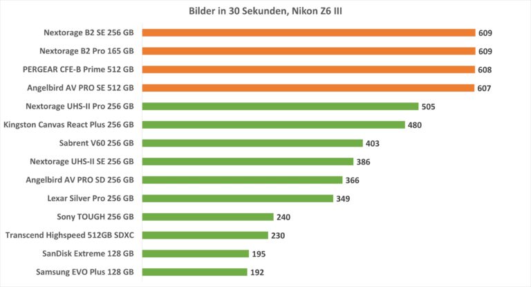 Nikon Z6 Ii Speicherkarte